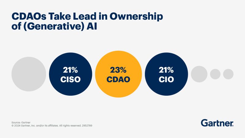 OneAdvanced Managed IT Services on LinkedIn: AI for Data Analytics ... OneAdvanced Managed IT Services on LinkedIn: AI for Data Analytics ...