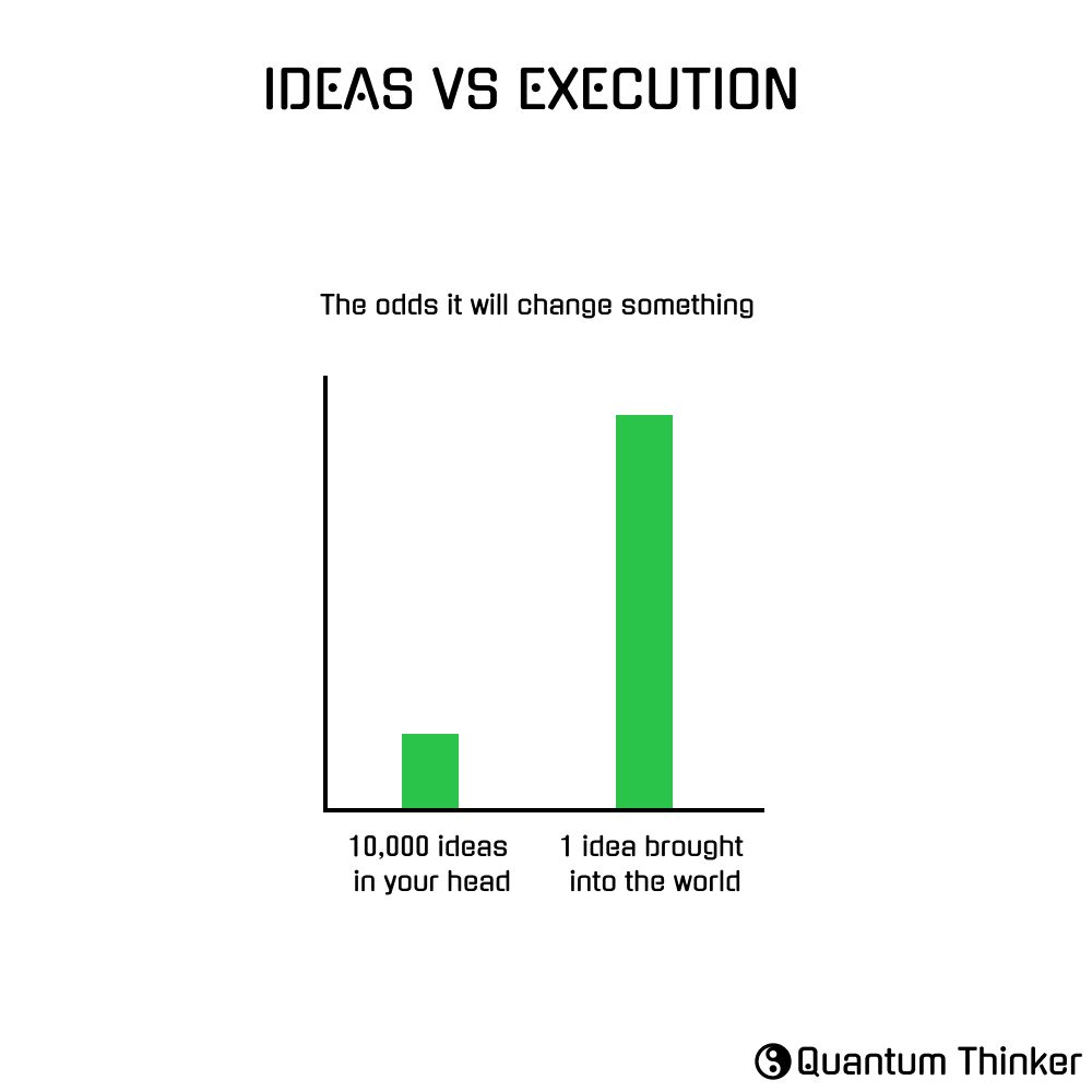 Quantum Thinker on LinkedIn: Ideas vs Execution 1 Idea brought into the ... Quantum Thinker on LinkedIn: Ideas vs Execution 1 Idea brought into the ...