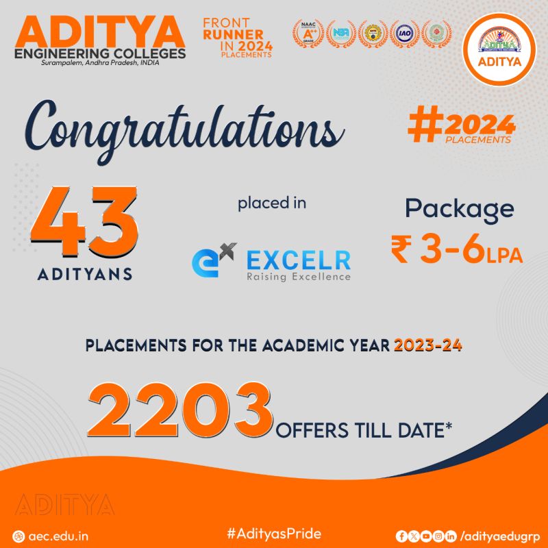 Aditya University on LinkedIn: #aditya #excelr #2024placements #6lpa # ... Aditya University on LinkedIn: #aditya #excelr #2024placements #6lpa # ...