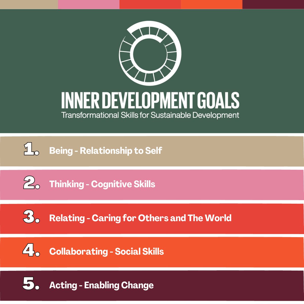 Birgit van Duyvenbode posted on LinkedIn Birgit van Duyvenbode posted on LinkedIn