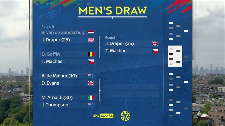 Sanal Kappakkuth on LinkedIn: US Open: 'Solid Jack Draper has plenty to ... Sanal Kappakkuth on LinkedIn: US Open: 'Solid Jack Draper has plenty to ...