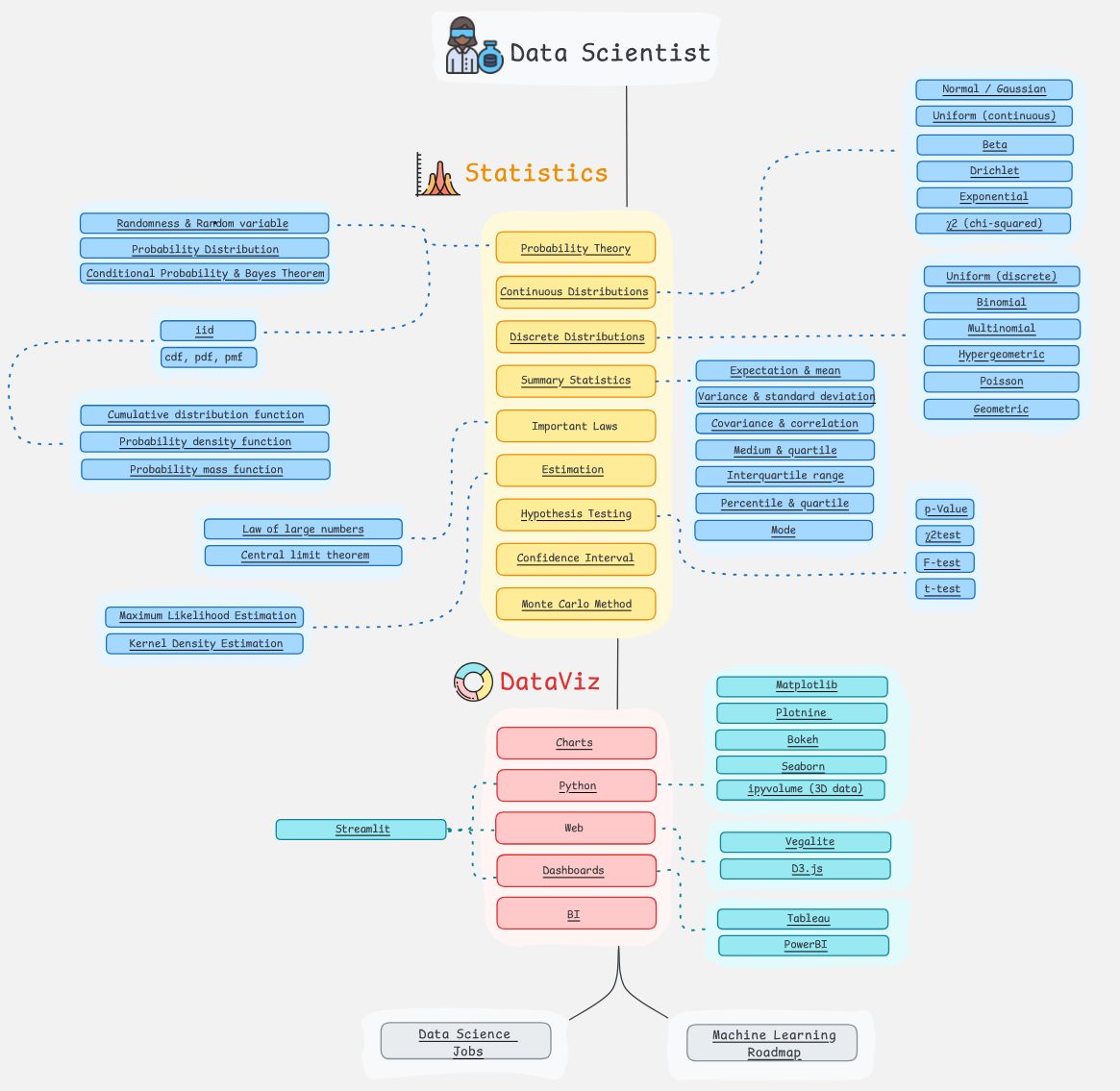 #datascienceeducation #statistical #dataviz #ggplot2 #database ... #datascienceeducation #statistical #dataviz #ggplot2 #database ...