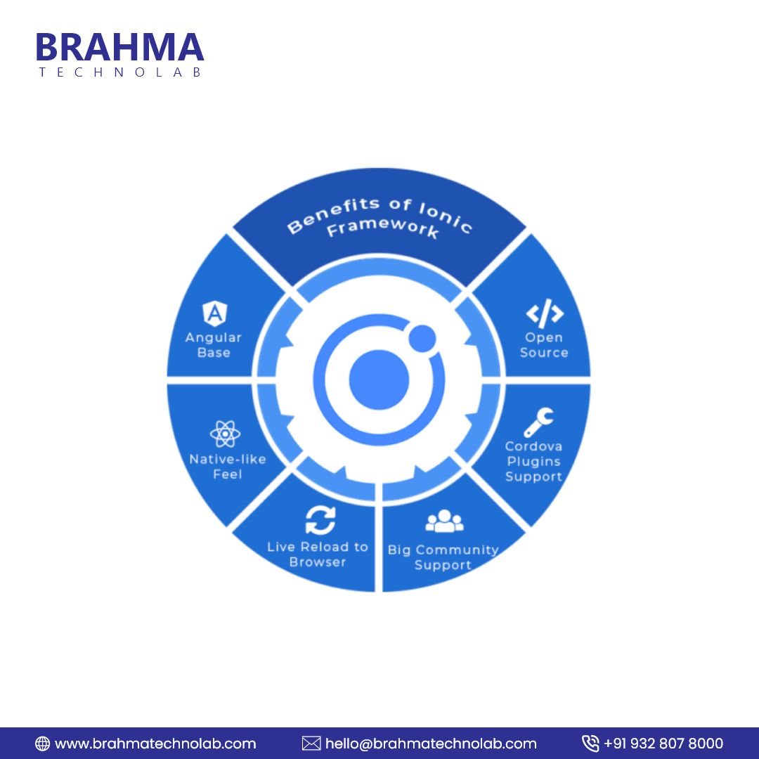 BRAHMA TECHNOLAB on LinkedIn: #brahmatechnolab #ionic #angular # ... BRAHMA TECHNOLAB on LinkedIn: #brahmatechnolab #ionic #angular # ...