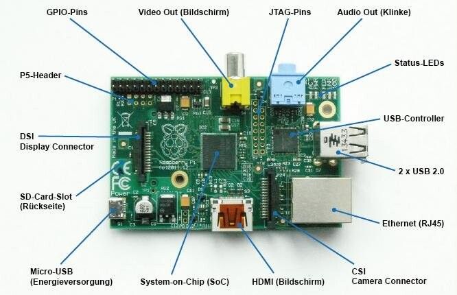 Educational Engineering Team on LinkedIn: #arduino #esp32 #raspberrypi ... Educational Engineering Team on LinkedIn: #arduino #esp32 #raspberrypi ...