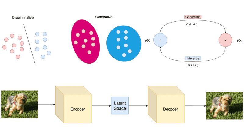AI Summer on LinkedIn: The theory behind Latent Variable Models ... AI Summer on LinkedIn: The theory behind Latent Variable Models ...