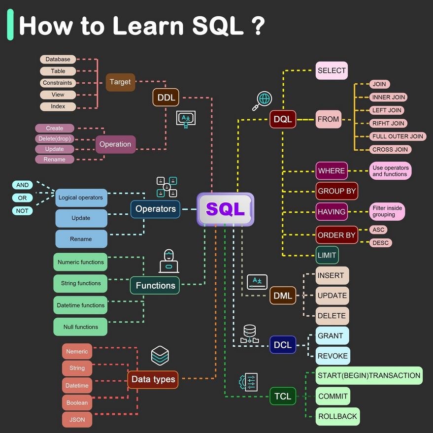 Dharmistha Baid on LinkedIn: #sql #sqlserver #sqldeveloper #sqlquery # ... Dharmistha Baid on LinkedIn: #sql #sqlserver #sqldeveloper #sqlquery # ...