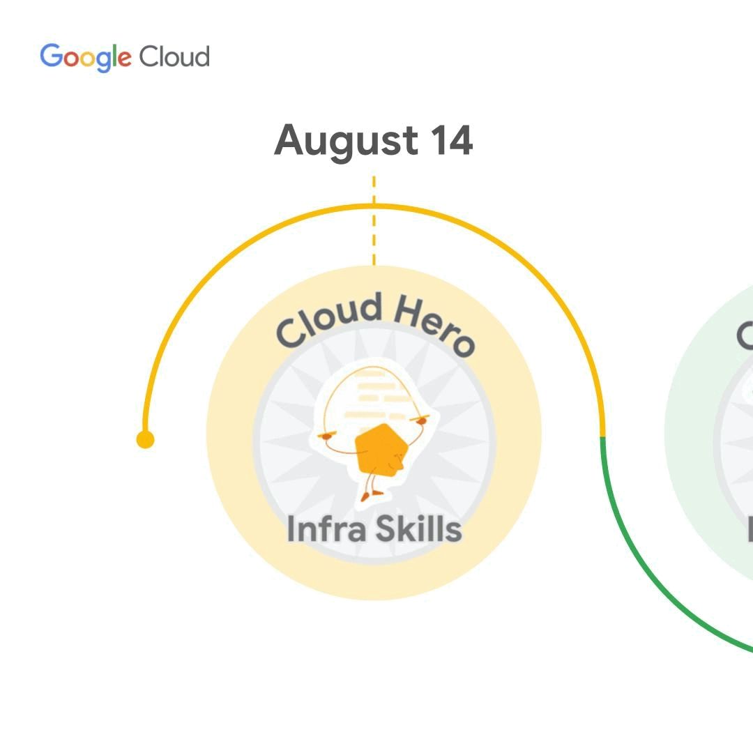 Rui Pacheco on LinkedIn: Google Cloud Partner Technical Training Rui Pacheco on LinkedIn: Google Cloud Partner Technical Training