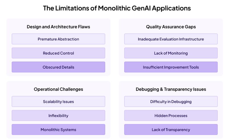 From GenAI Demos to Production: Why Structured Workflows Are Essential ... From GenAI Demos to Production: Why Structured Workflows Are Essential ...