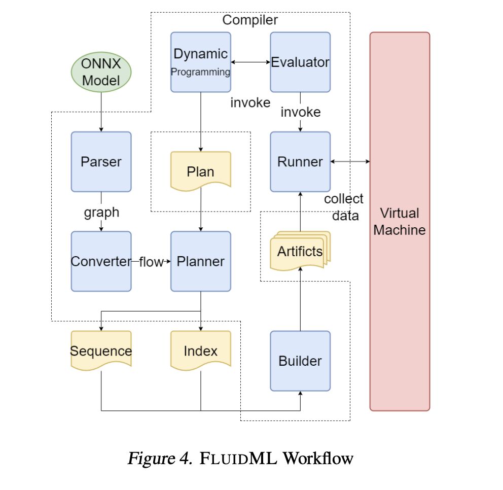 LucidQuest on LinkedIn: Meet FluidML: A Generic Runtime Memory ... LucidQuest on LinkedIn: Meet FluidML: A Generic Runtime Memory ...