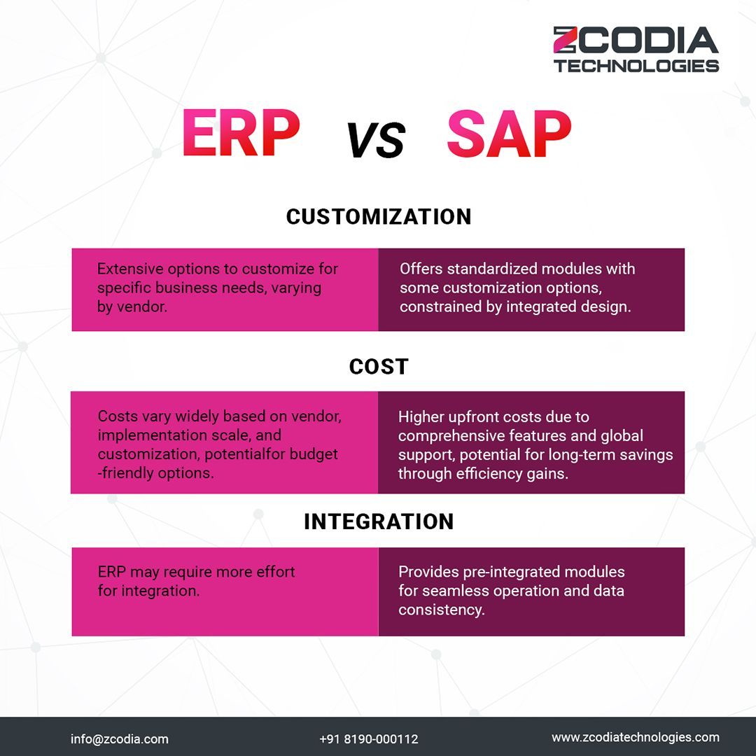 Choosing the right ERP system for your business | Zcodia Technologies ... Choosing the right ERP system for your business | Zcodia Technologies ...