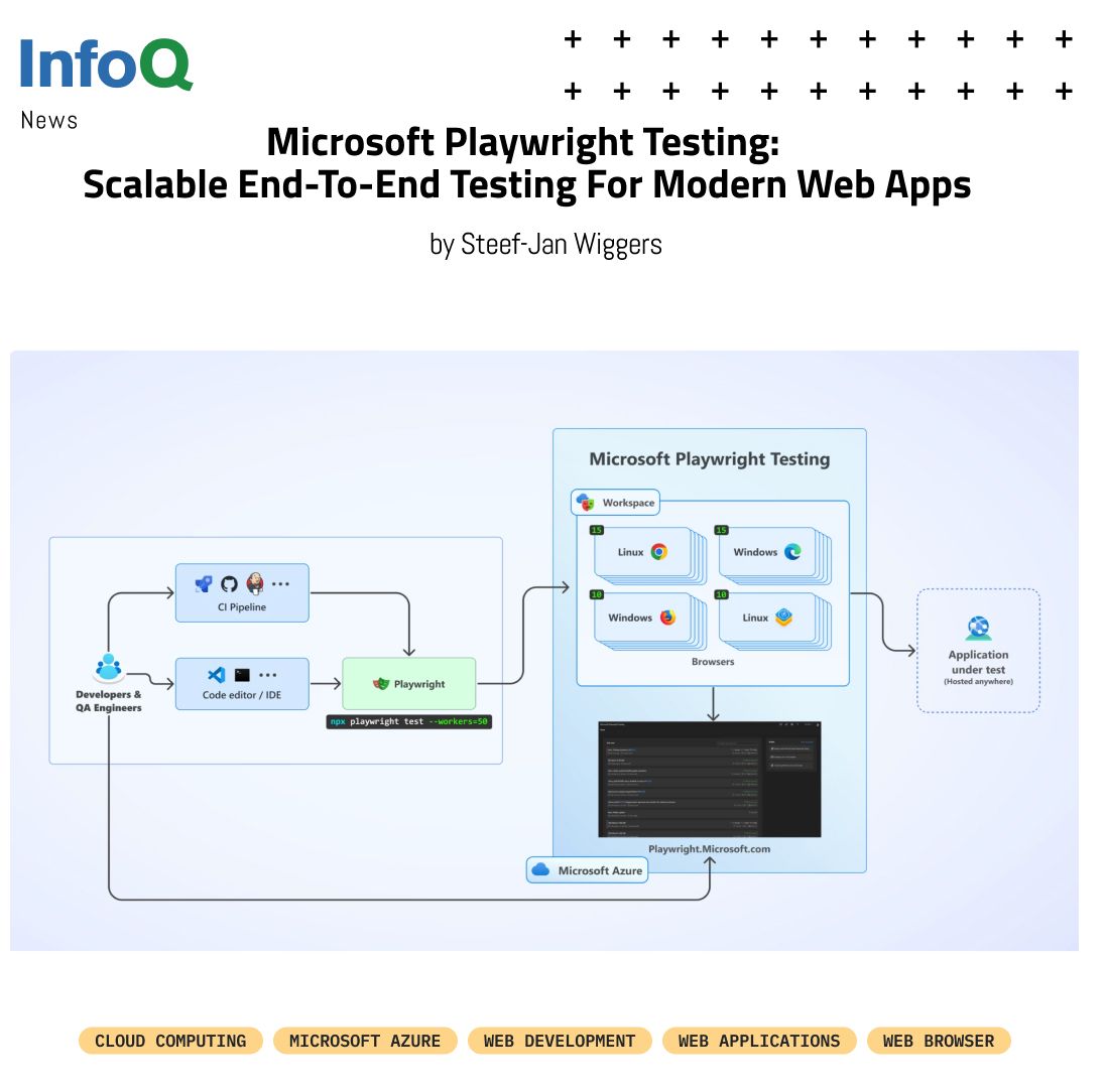 InfoQ on LinkedIn: #webapps #opensource #infoq #automatedtesting #azure InfoQ on LinkedIn: #webapps #opensource #infoq #automatedtesting #azure