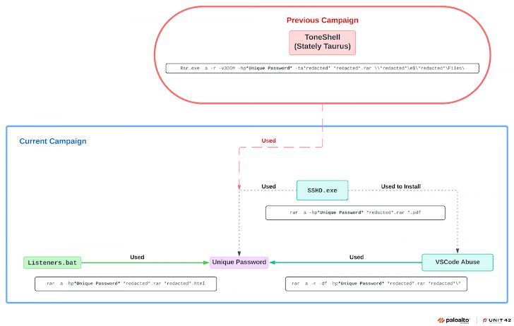 Mohamed Hammad on LinkedIn: Chinese Hackers Exploit Visual Studio Code ... Mohamed Hammad on LinkedIn: Chinese Hackers Exploit Visual Studio Code ...