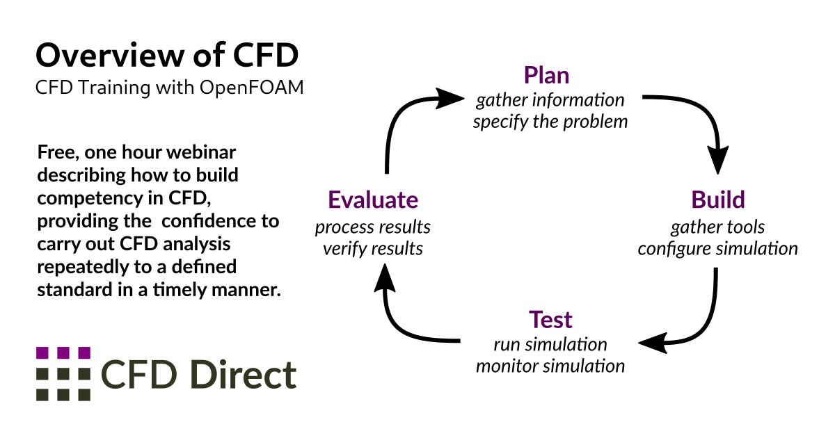 CFD Direct Limited on LinkedIn: Overview of CFD with OpenFOAM CFD Direct Limited on LinkedIn: Overview of CFD with OpenFOAM
