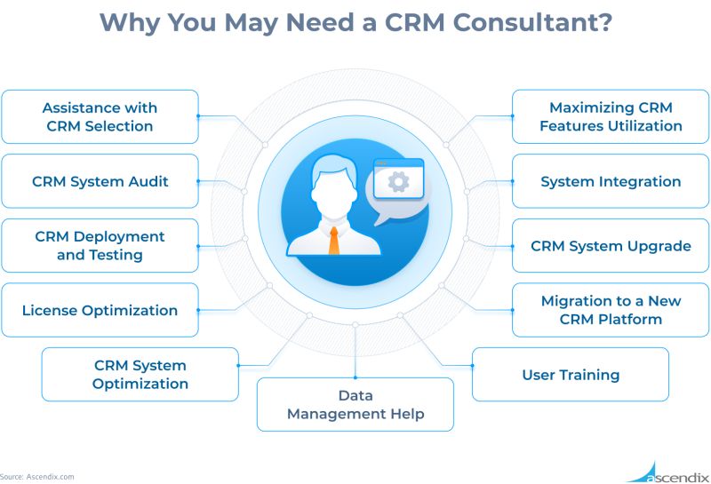 Want to make the most out of your CRM system? An experienced CRM ... Want to make the most out of your CRM system? An experienced CRM ...