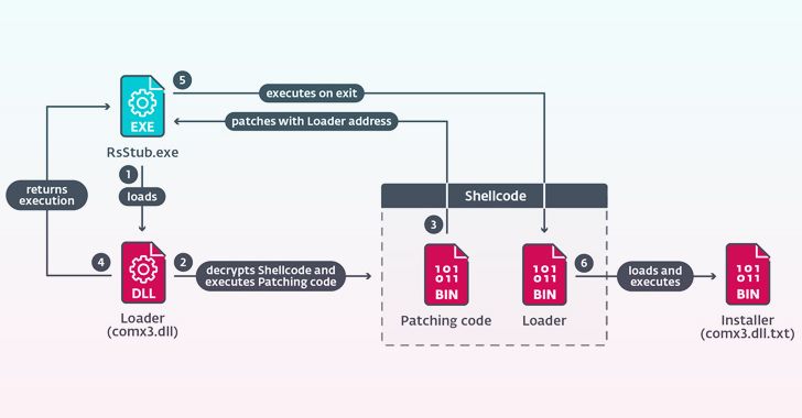 Sabir Perumannil on LinkedIn: China-backed Hackers Hijack Software ... Sabir Perumannil on LinkedIn: China-backed Hackers Hijack Software ...
