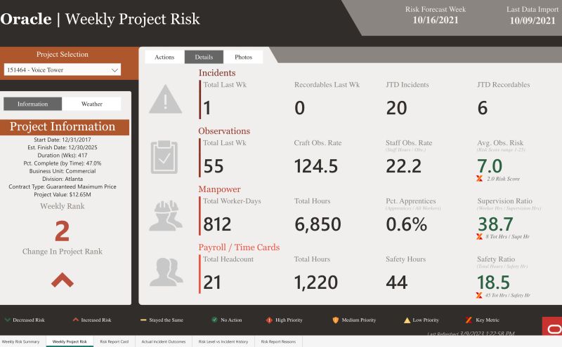 Tim McCann on LinkedIn: Oracle Embeds Newmetrix Safety Risk AI in ... Tim McCann on LinkedIn: Oracle Embeds Newmetrix Safety Risk AI in ...