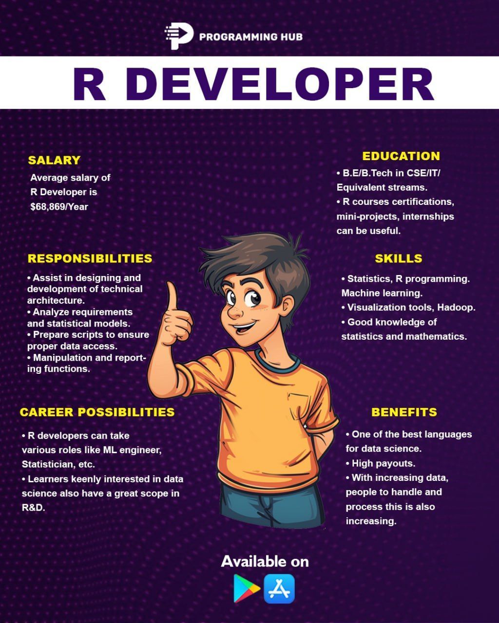 #rprogramming #pythonprogramming #programming #programminglanguage ... #rprogramming #pythonprogramming #programming #programminglanguage ...