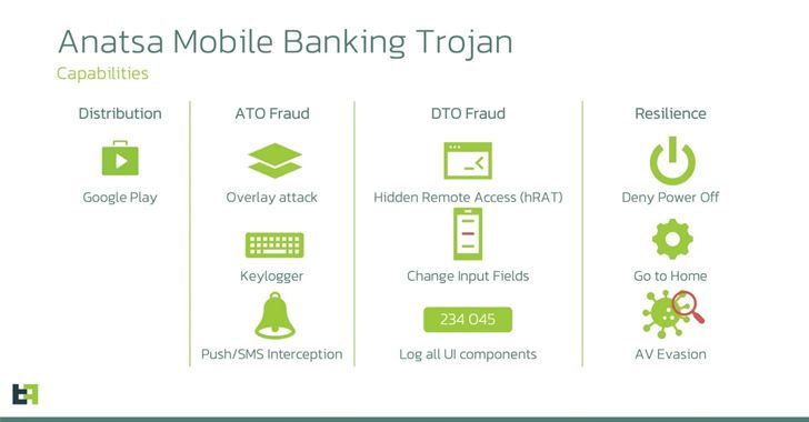 🌌 Lucian Stroie 💡 on LinkedIn: Anatsa Banking Trojan Targeting Users in ... 🌌 Lucian Stroie 💡 on LinkedIn: Anatsa Banking Trojan Targeting Users in ...