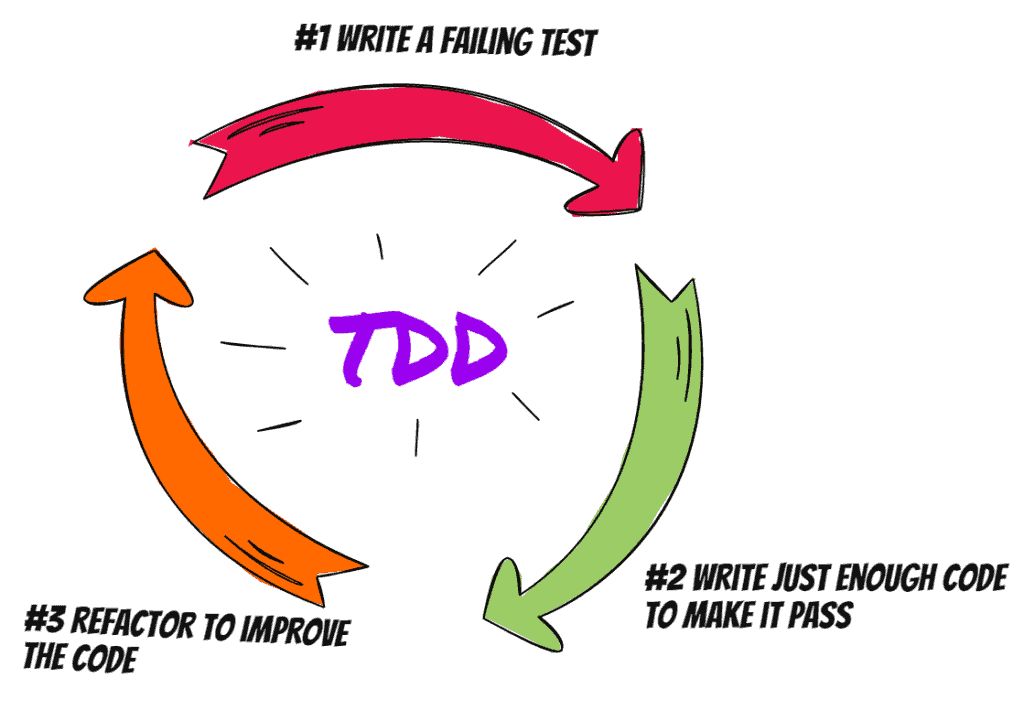 Nakka Sivaram Yadav on LinkedIn: TDD in a better understanding approach. Nakka Sivaram Yadav on LinkedIn: TDD in a better understanding approach.
