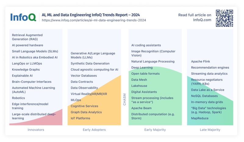 InfoQ on LinkedIn: #ai #ml #infoq #trendsreport #stayahead # ... InfoQ on LinkedIn: #ai #ml #infoq #trendsreport #stayahead # ...