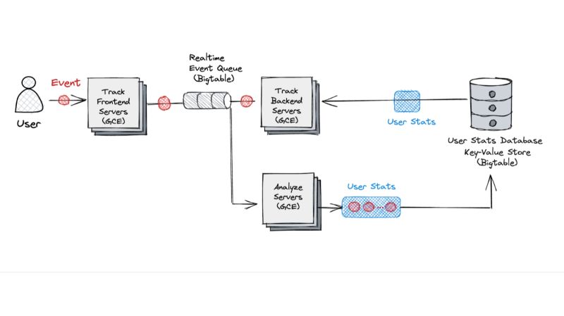 Eerik Eskola on LinkedIn: PLAID puts the 'real' in real-time user ... Eerik Eskola on LinkedIn: PLAID puts the 'real' in real-time user ...