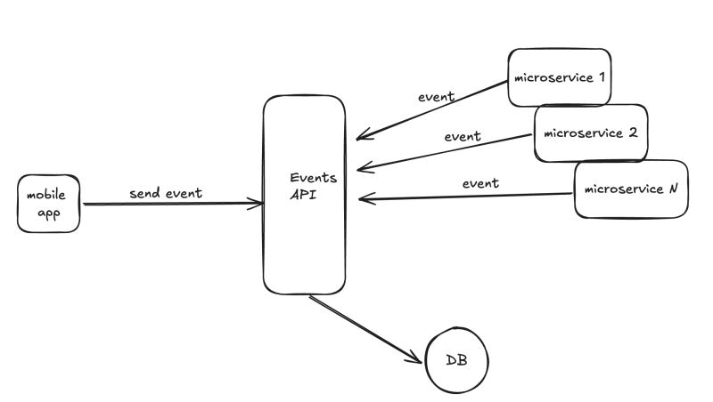 Elton Minetto on LinkedIn: JSON vs FlatBuffers vs Protocol Buffers Elton Minetto on LinkedIn: JSON vs FlatBuffers vs Protocol Buffers