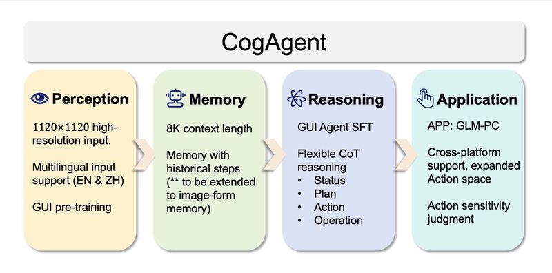 Vladimir Dyachkov Ph.D. on LinkedIn: Tsinghua University Researchers ... Vladimir Dyachkov Ph.D. on LinkedIn: Tsinghua University Researchers ...