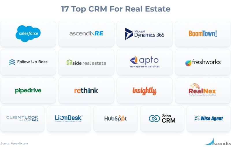 Top 17 CRM Software for Real Estate Agents | Ascendix Technologies ... Top 17 CRM Software for Real Estate Agents | Ascendix Technologies ...