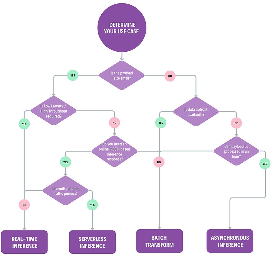 Louie Peters on LinkedIn: Deployment & Serving: Exploring 6 Key MLOps ... Louie Peters on LinkedIn: Deployment & Serving: Exploring 6 Key MLOps ...