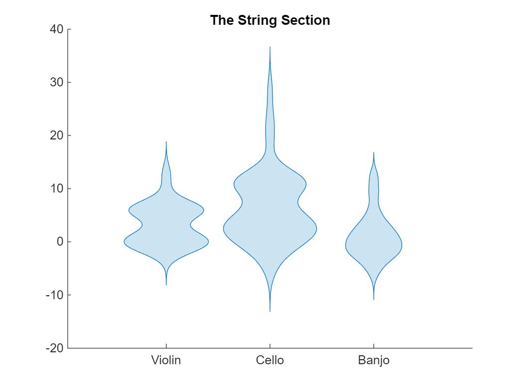Ralf Fleischhauer on LinkedIn: Violin Plot: A Tool For Visualizing ... Ralf Fleischhauer on LinkedIn: Violin Plot: A Tool For Visualizing ...