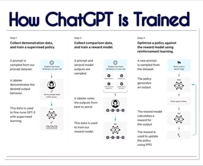 Umar Arshad on LinkedIn: ChatGPT AI Hub Umar Arshad on LinkedIn: ChatGPT AI Hub