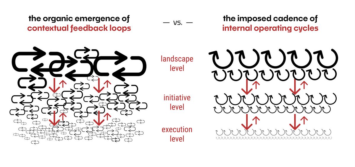 External loops vs. Internal cycles | Endatec Soluciones External loops vs. Internal cycles | Endatec Soluciones