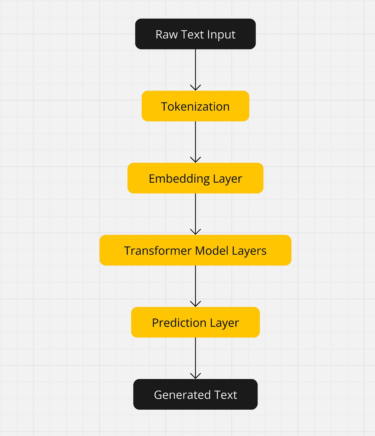 Endatec Soluciones on LinkedIn: Introduction to Large Language Models ... Endatec Soluciones on LinkedIn: Introduction to Large Language Models ...