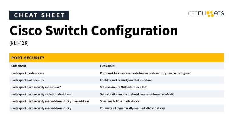 Cisco Switch Configuration Cheat Sheet | CBT Nuggets Cisco Switch Configuration Cheat Sheet | CBT Nuggets