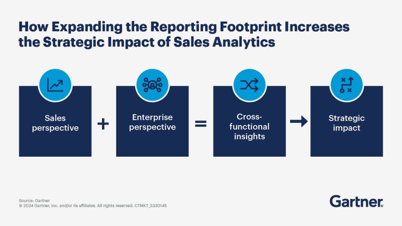 José Roberto Shiota on LinkedIn: Sales Analytics: 3 High-Impact Tips ... José Roberto Shiota on LinkedIn: Sales Analytics: 3 High-Impact Tips ...