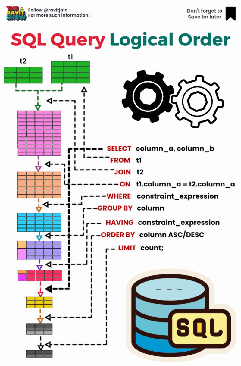 #sql #database #datascience #programming #sqlqueries # ... #sql #database #datascience #programming #sqlqueries # ...