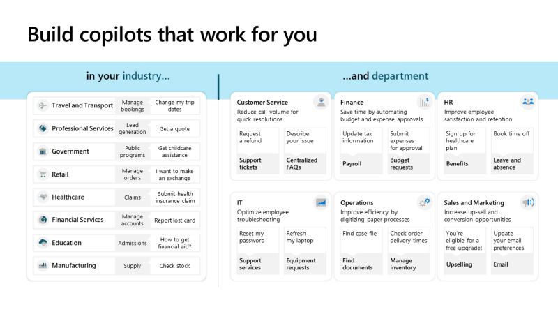 Marco Caruso on LinkedIn: Building your own copilot with Copilot Studio Marco Caruso on LinkedIn: Building your own copilot with Copilot Studio