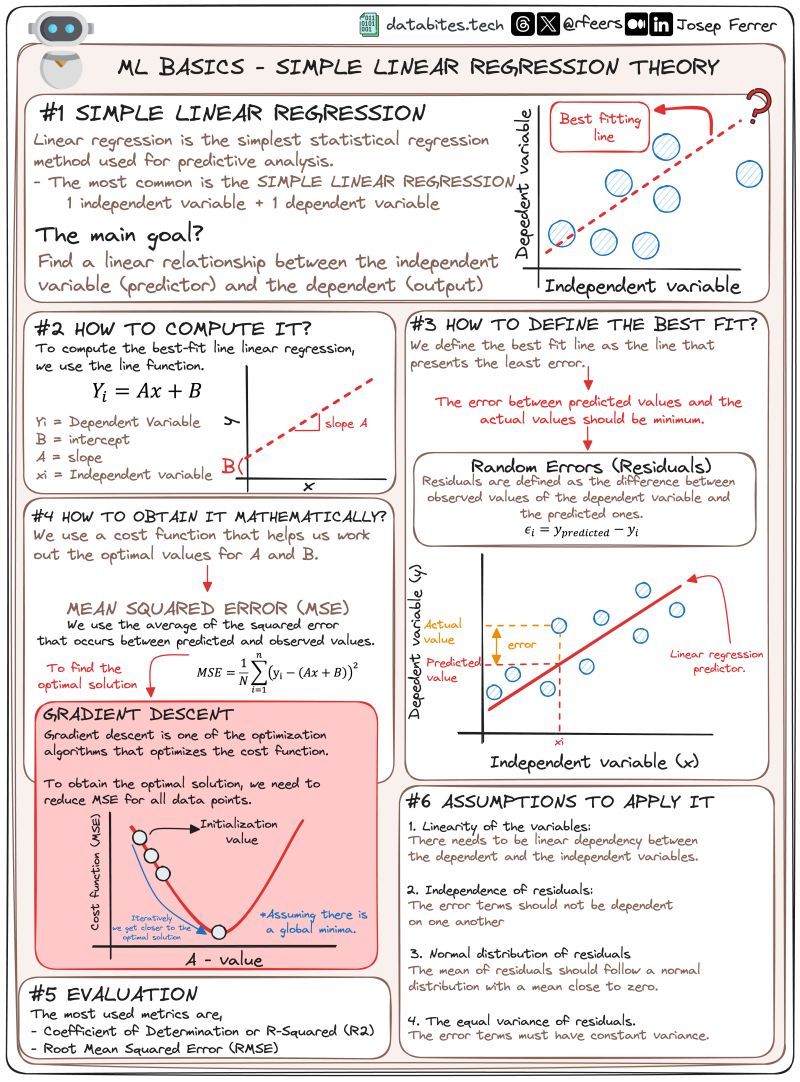 Josep Ferrer on LinkedIn: Here's a clear explanation of Linear ... Josep Ferrer on LinkedIn: Here's a clear explanation of Linear ...