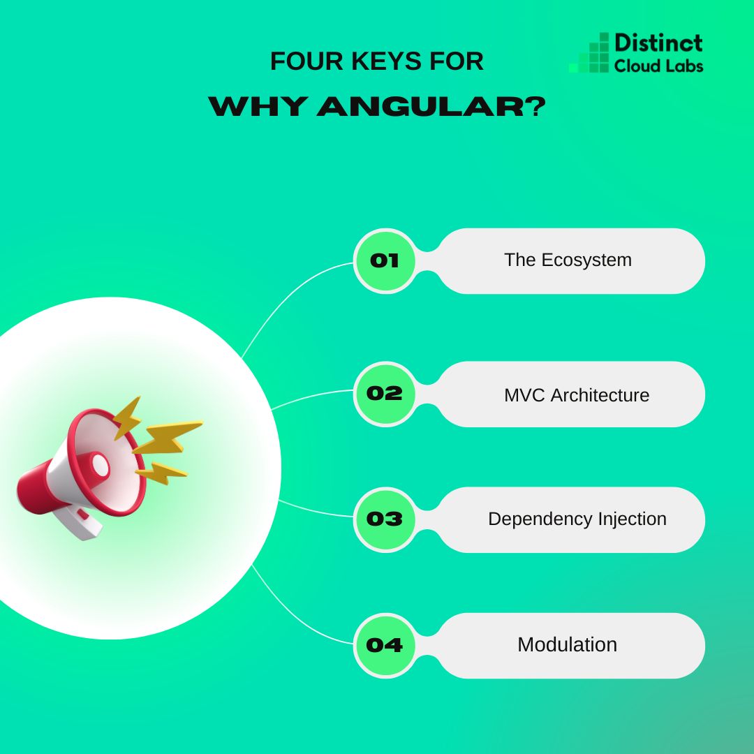 Distinct Cloud Labs on LinkedIn: Distinct Cloud Labs introduces Angular ... Distinct Cloud Labs on LinkedIn: Distinct Cloud Labs introduces Angular ...