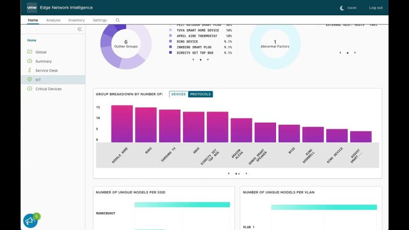 Francisco José Verdugo Navarro on LinkedIn: Demo - Visibility the ... Francisco José Verdugo Navarro on LinkedIn: Demo - Visibility the ...