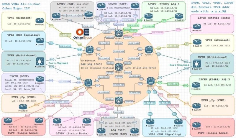 Orhan Ergun, LLC Network Consultancy and Training on LinkedIn: #cisco # ... Orhan Ergun, LLC Network Consultancy and Training on LinkedIn: #cisco # ...