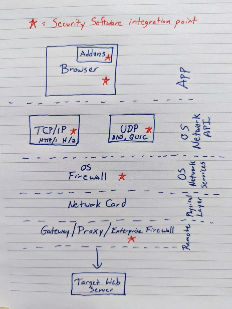 PauloMorgado.NET on LinkedIn: Security Tradeoffs: Privacy PauloMorgado.NET on LinkedIn: Security Tradeoffs: Privacy