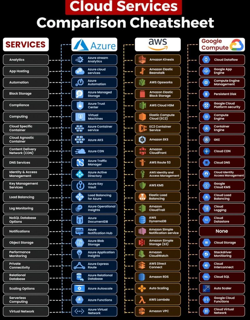 How to compare cloud services with Doremon Labs | DoremonLabs posted on ... How to compare cloud services with Doremon Labs | DoremonLabs posted on ...