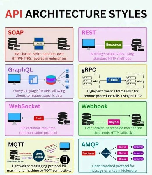 Dharmistha Baid on LinkedIn: #api #javascript #python #php #laravel # ... Dharmistha Baid on LinkedIn: #api #javascript #python #php #laravel # ...