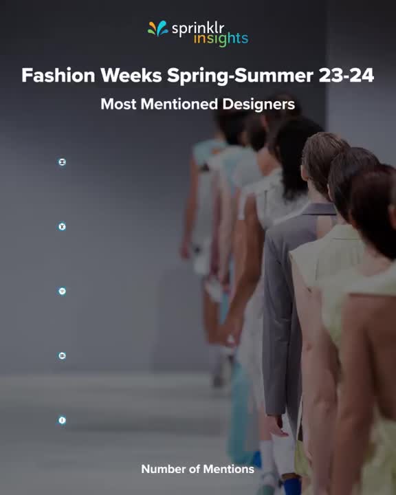 Sankalp Shah. SaaS, UCaaS, CCaaS, UC, Cx on LinkedIn: #fashionweek # ... Sankalp Shah. SaaS, UCaaS, CCaaS, UC, Cx on LinkedIn: #fashionweek # ...