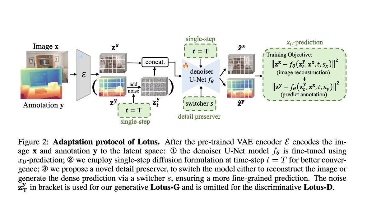Dr. Timos Papagatsias on LinkedIn: Lotus: A Diffusion-based Visual ... Dr. Timos Papagatsias on LinkedIn: Lotus: A Diffusion-based Visual ...