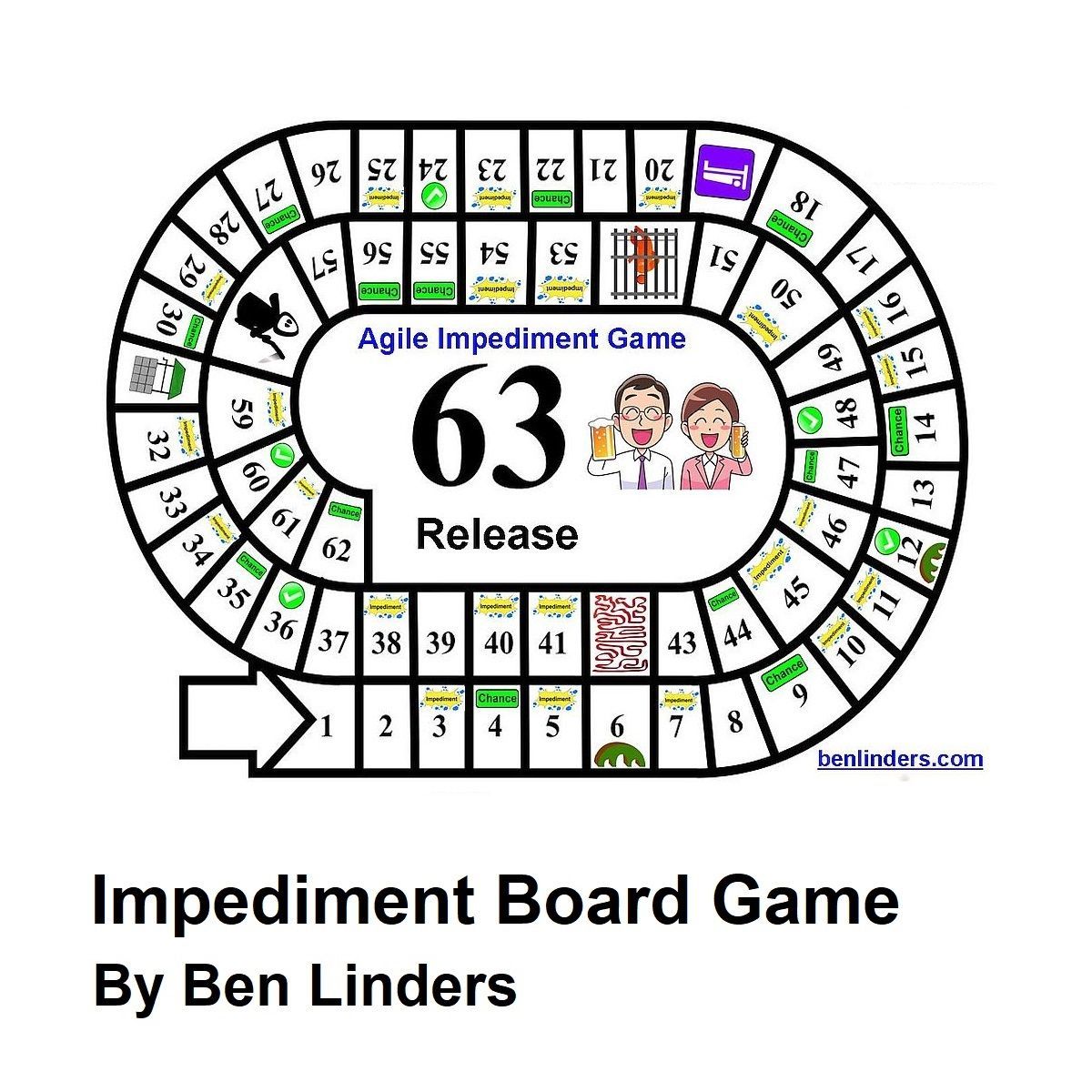Ben Linders on LinkedIn: Impediment Board Game - Ben Linders Ben Linders on LinkedIn: Impediment Board Game - Ben Linders