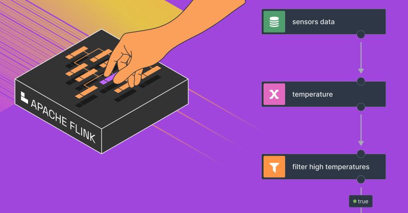 Nussknacker on LinkedIn: Unifying Stream and Batch Processing - Nussknacker Nussknacker on LinkedIn: Unifying Stream and Batch Processing - Nussknacker