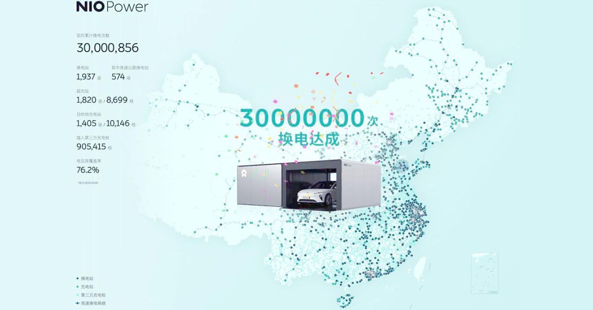 Engin Dikmen on LinkedIn: NIO completes 30 million global battery swaps ... Engin Dikmen on LinkedIn: NIO completes 30 million global battery swaps ...