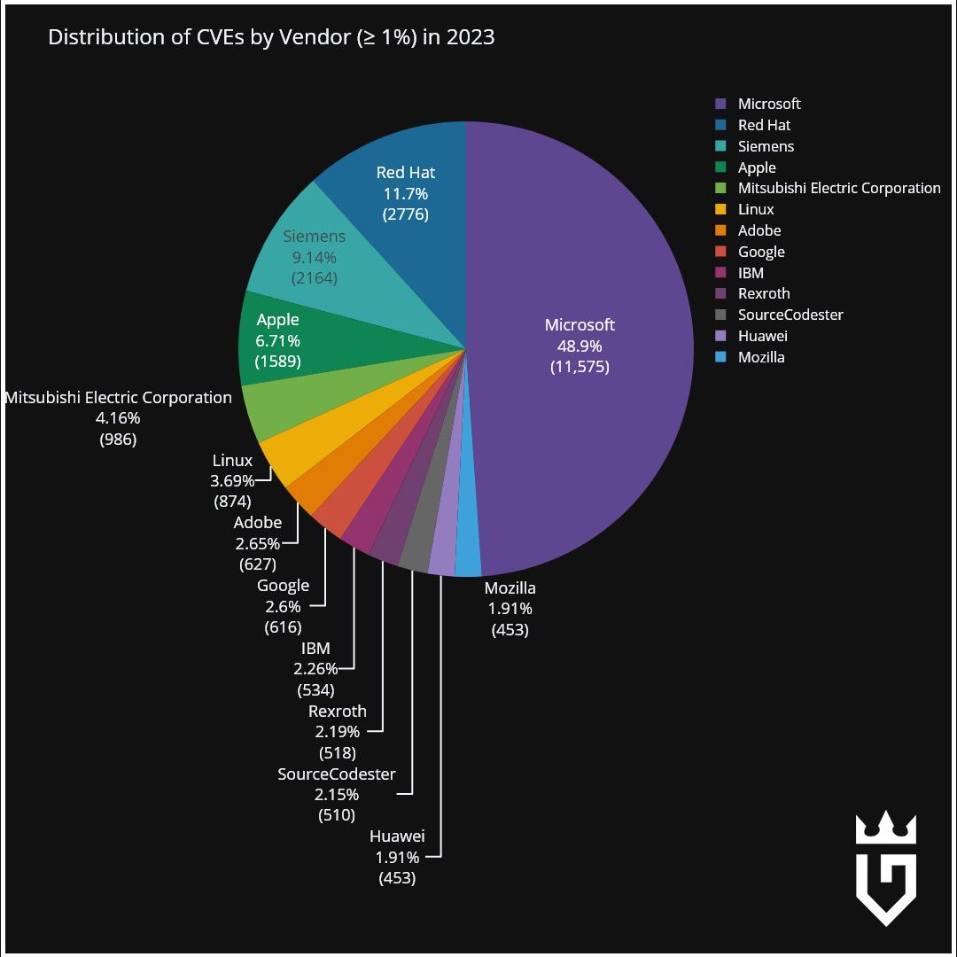 #infosec #cyber #security | Peter Girnus #infosec #cyber #security | Peter Girnus
